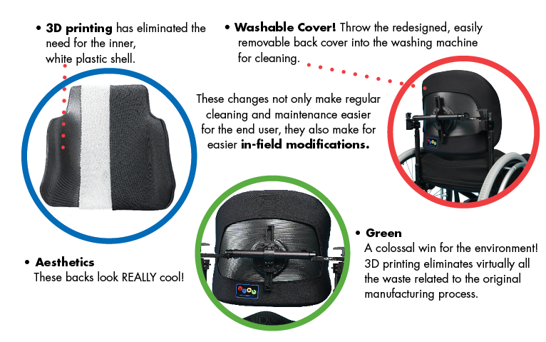 RCB200 Flyer-E-blast graphics – Ride News/BLOG